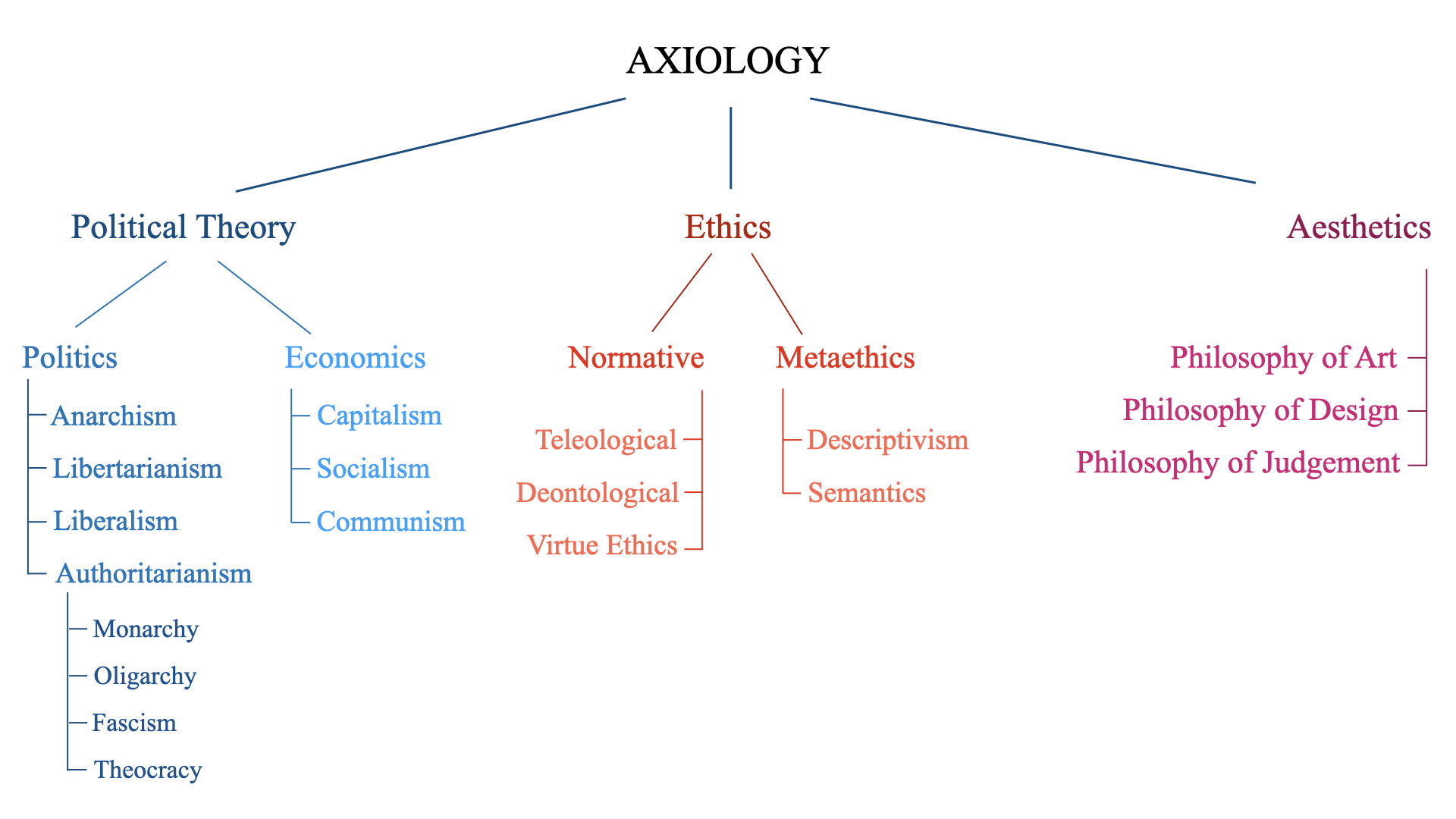 What Philosophy Is, According to Barry F. Vaughan