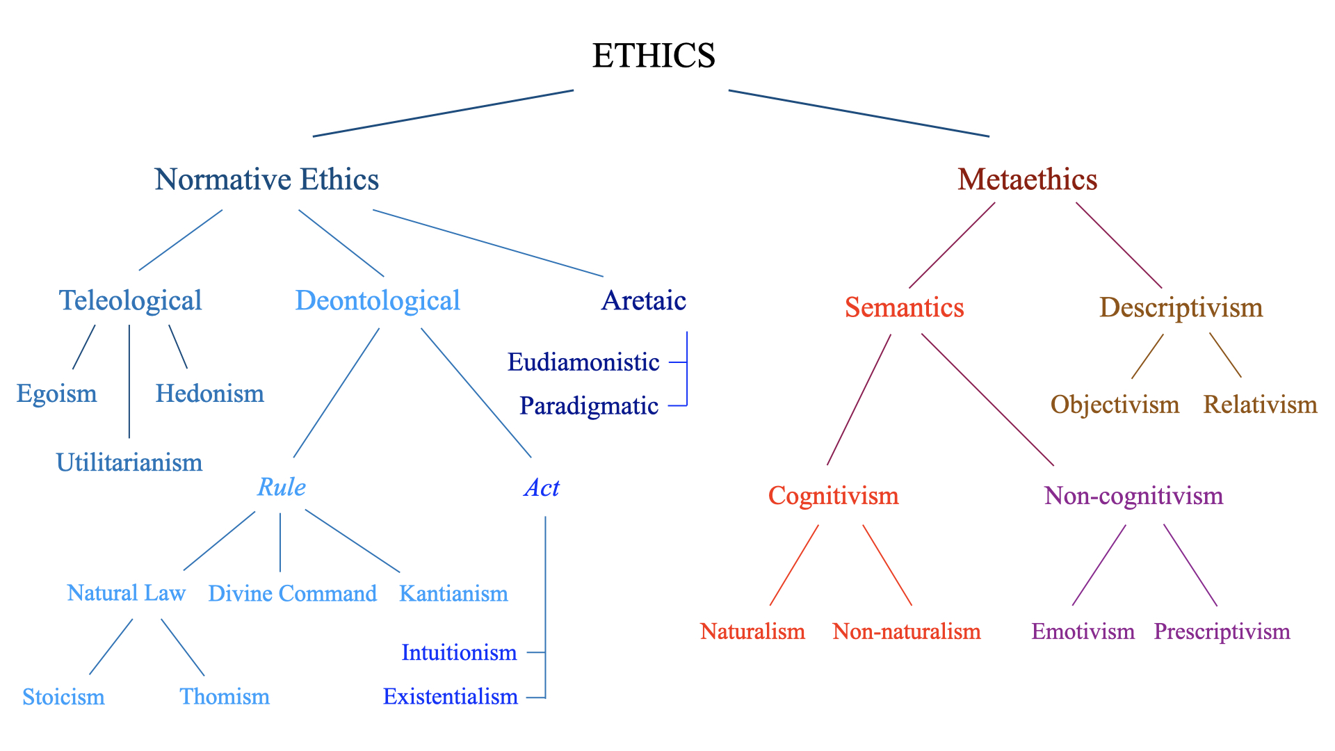 What Philosophy Is, According to Barry F. Vaughan