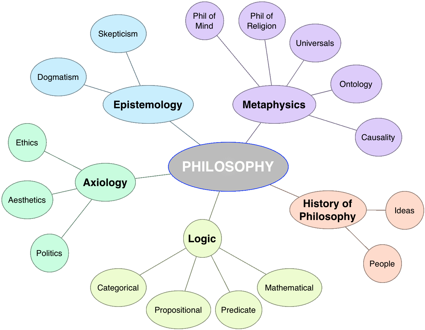 What Philosophy Is, According to Barry F. Vaughan
